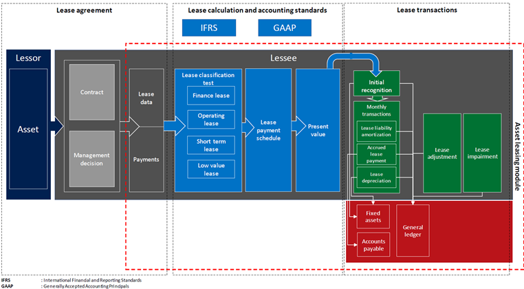 Asset leasing in Dynamics 365 Finance | Veritec | Your Microsoft ... Asset leasing in Dynamics 365 Finance | Veritec | Your Microsoft ...